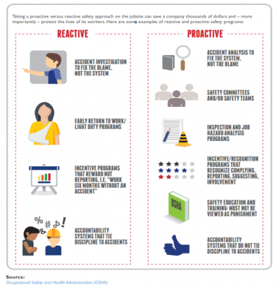 Behaviour-based safety, part three | Your behaviour-based safety ...